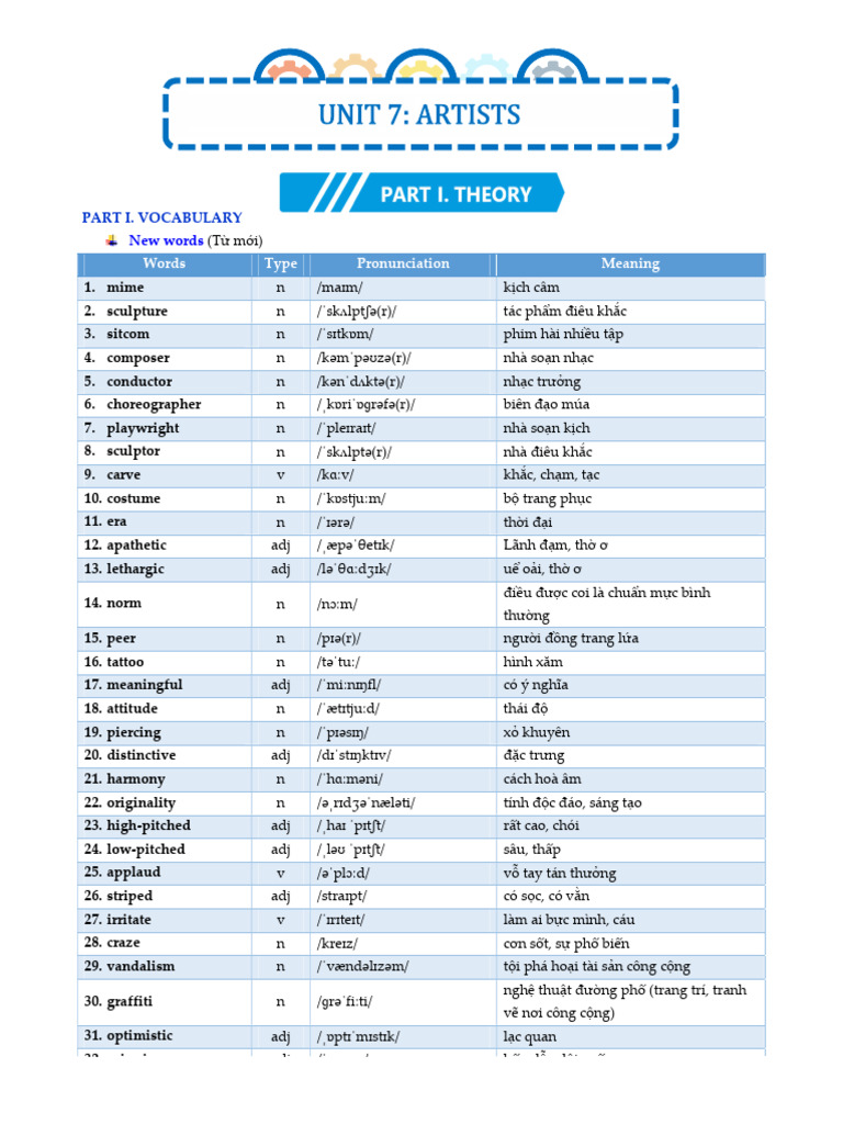 11. UNIT 7 HS | PDF | Books | Graffiti