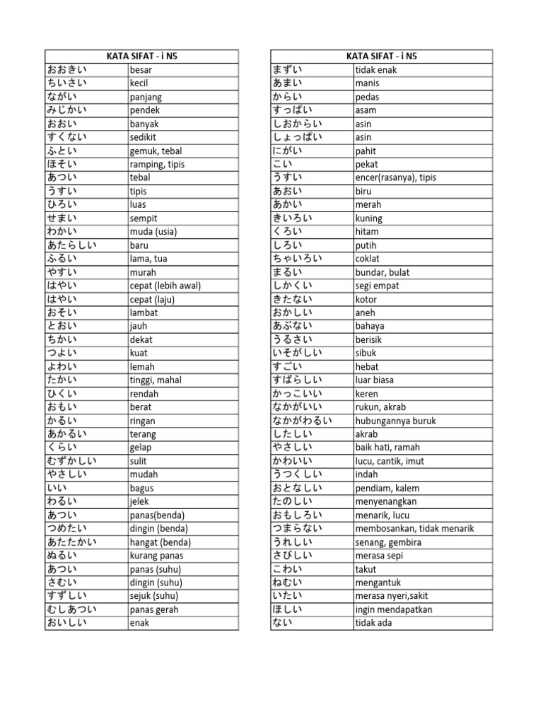 Kata Sifat i N5 N4 | PDF