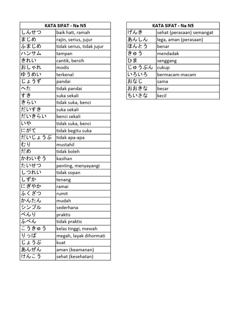 Kata Sifat Na N5 N4 Kotoba Shokyuu 1 2 | PDF