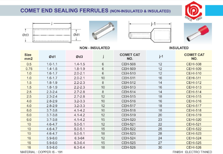 Copper End Sealing Ferrules | PDF