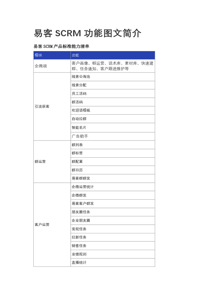 易客SCRM功能图文简介 | PDF