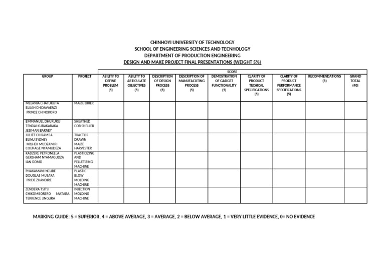 Final Presentations Score Sheet | PDF