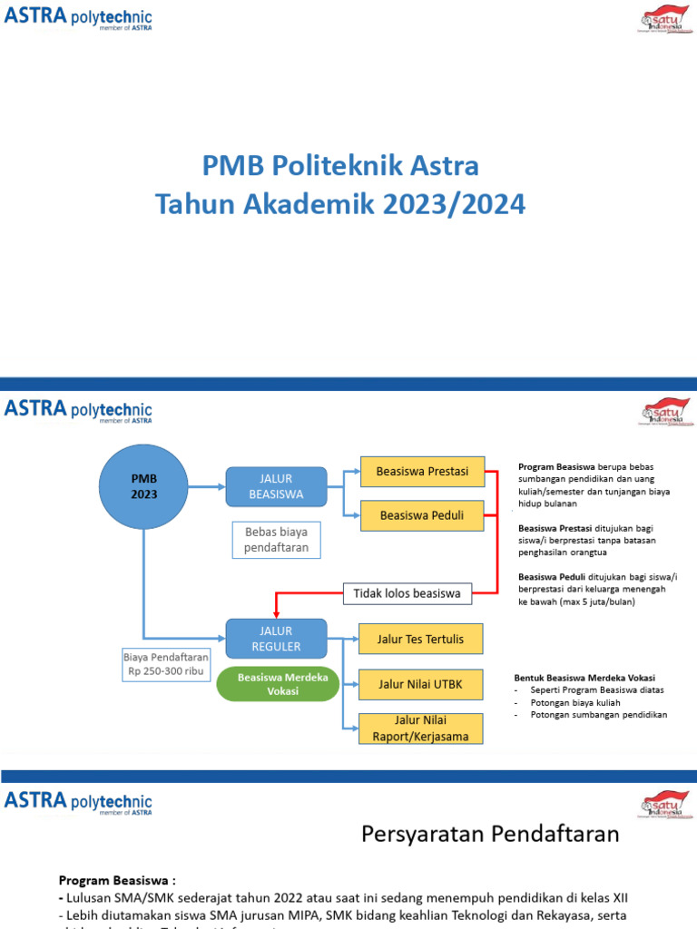 PMB Politeknik Astra 2023 - 2024 | PDF