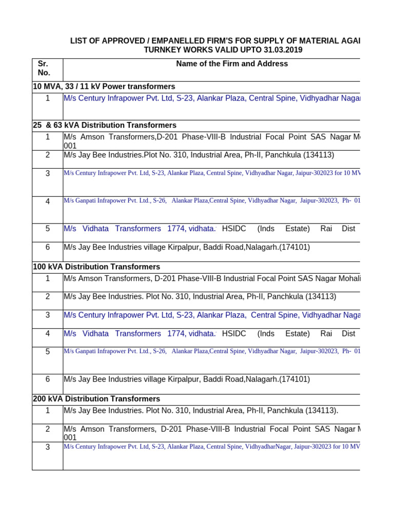 Approved List Pdc | PDF | Insulator (Electricity) | Electrical Engineering