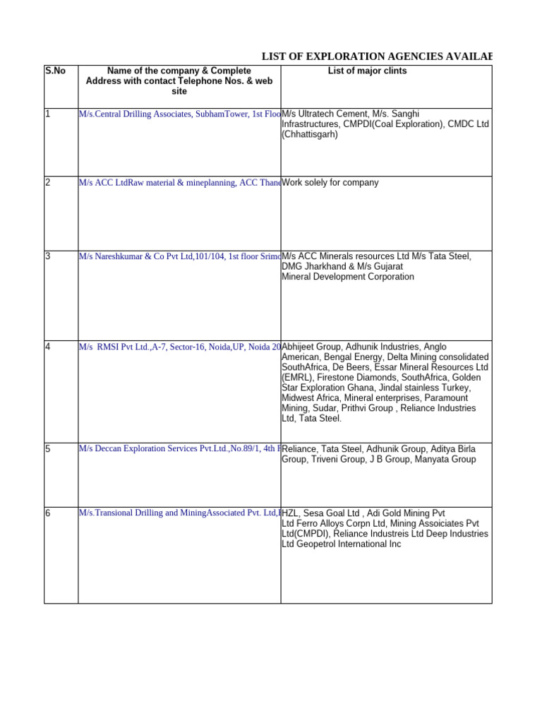 Exploration Agencies | PDF | Drilling Rig