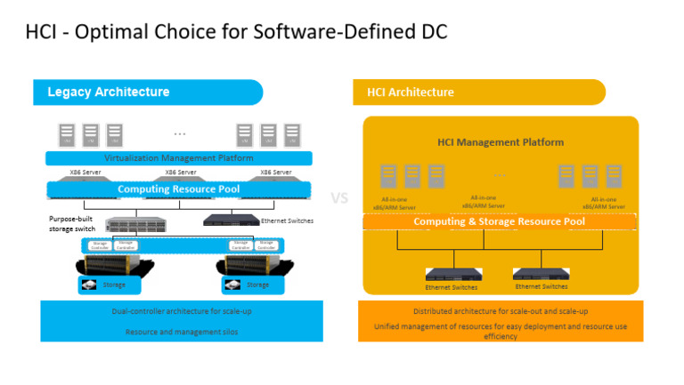 HCI: Optimal Software-Defined DC Solutions | PDF | Computer Hardware | Computer Networking