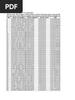 DDO - Codes - & - Head - of - Account | PDF