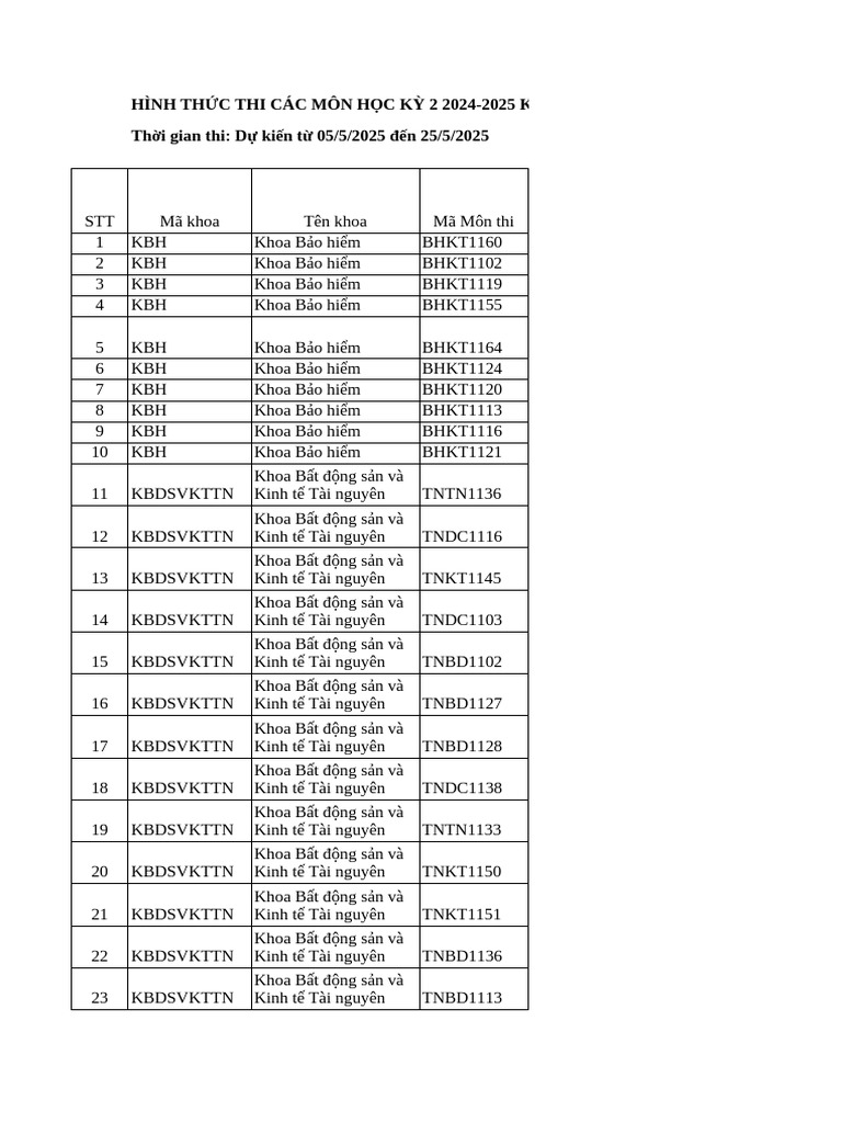 Hinhthucthi HK2 2024 2025 Khoa 63 64 65 heCQ 25 02 2025 | PDF