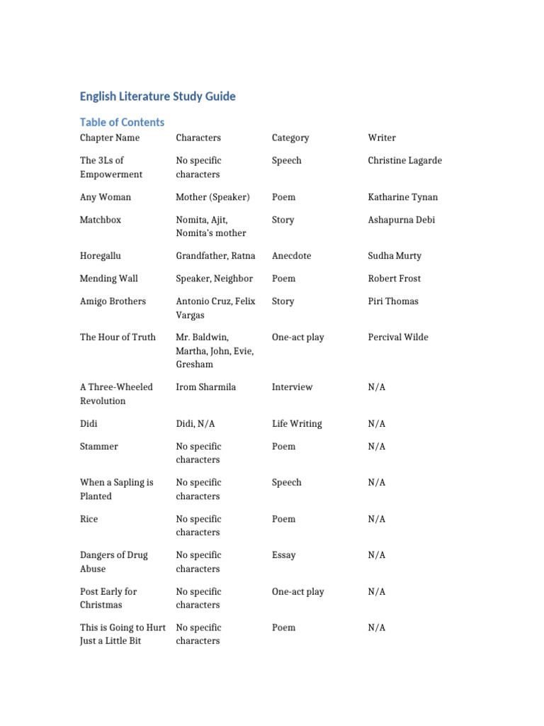 Detailed English Literature Study Guide | PDF