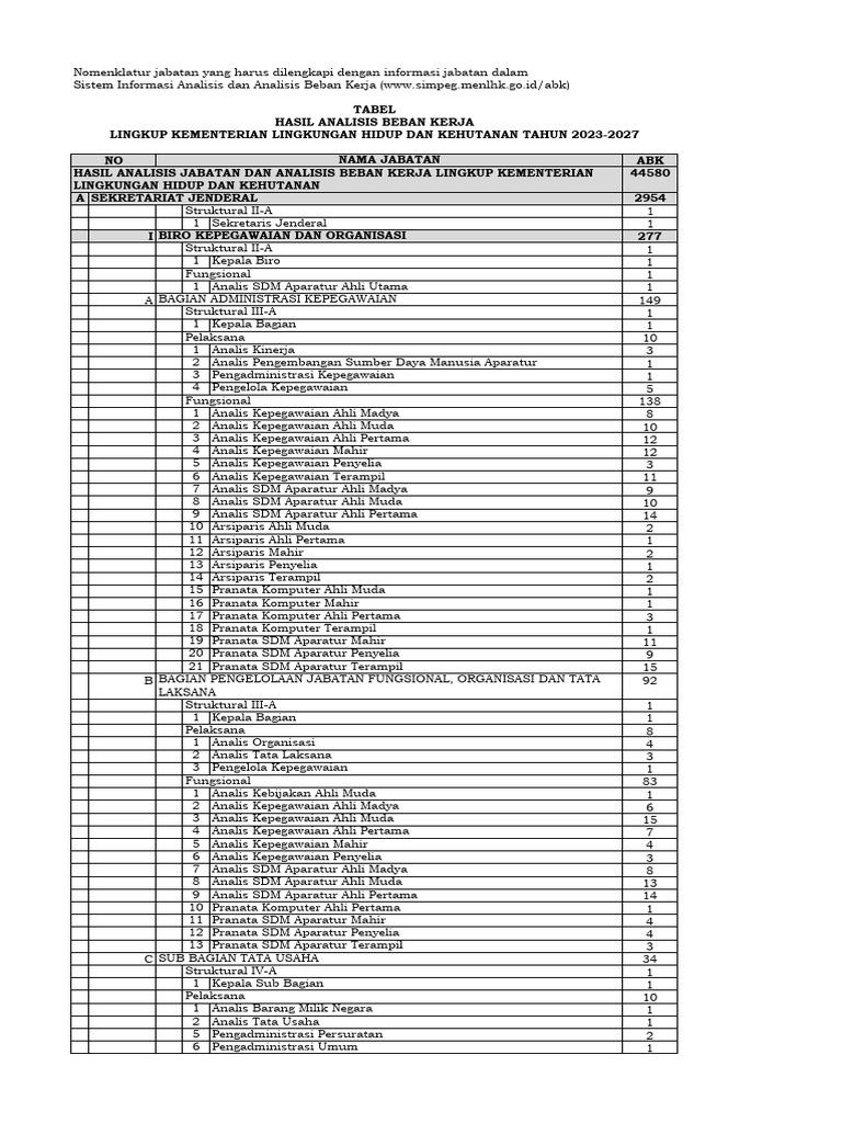 Tabel Hasil ABK KLHK 2023-2027 | PDF