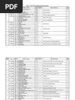 ITI Lesson Plan Template | PDF