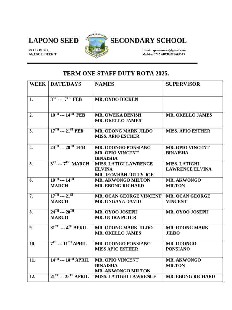 Term One Staff Duty Rota 2025 | PDF