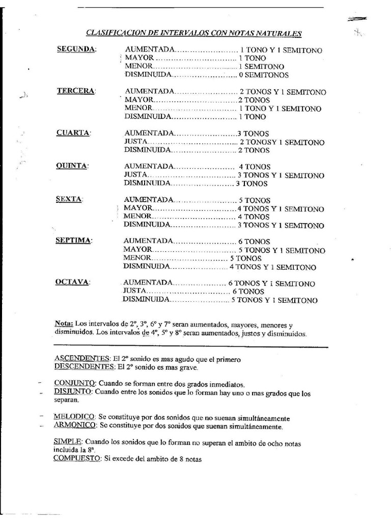 Clasificacion de Los Intervalos | PDF