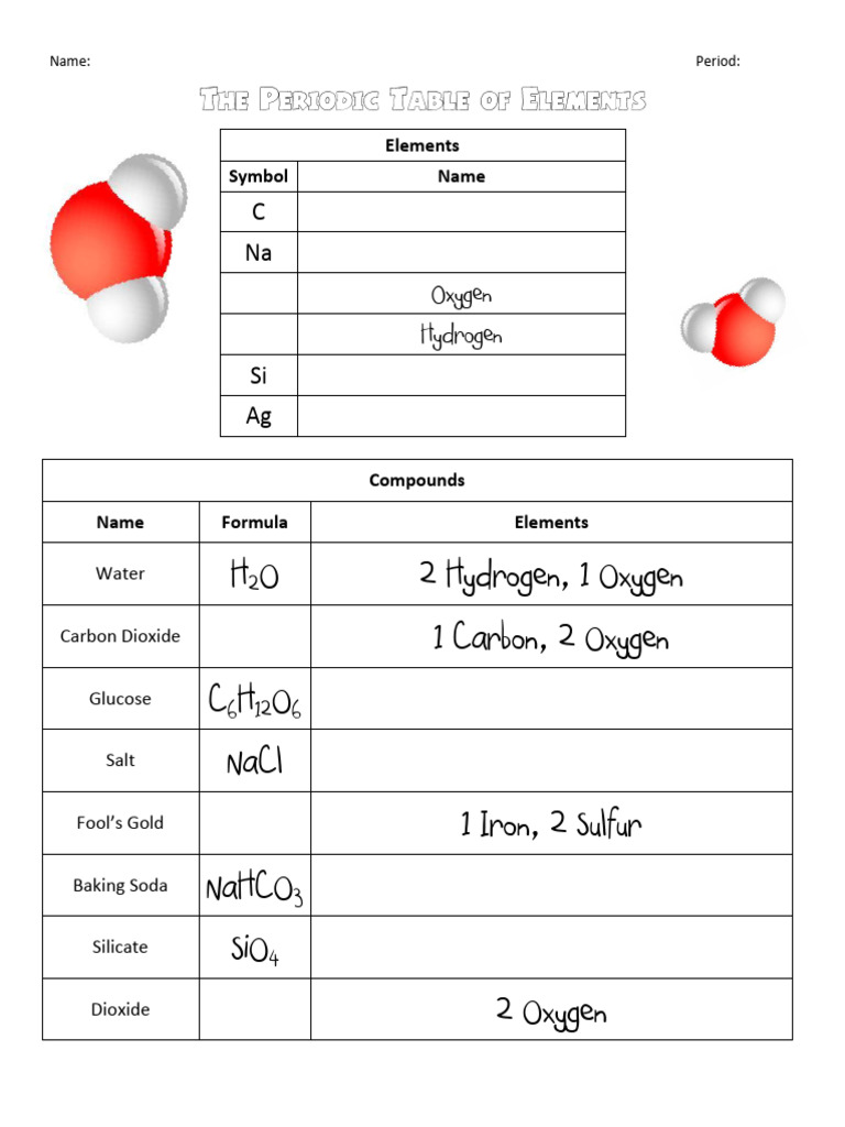 Periodic Table and Common Compounds | PDF