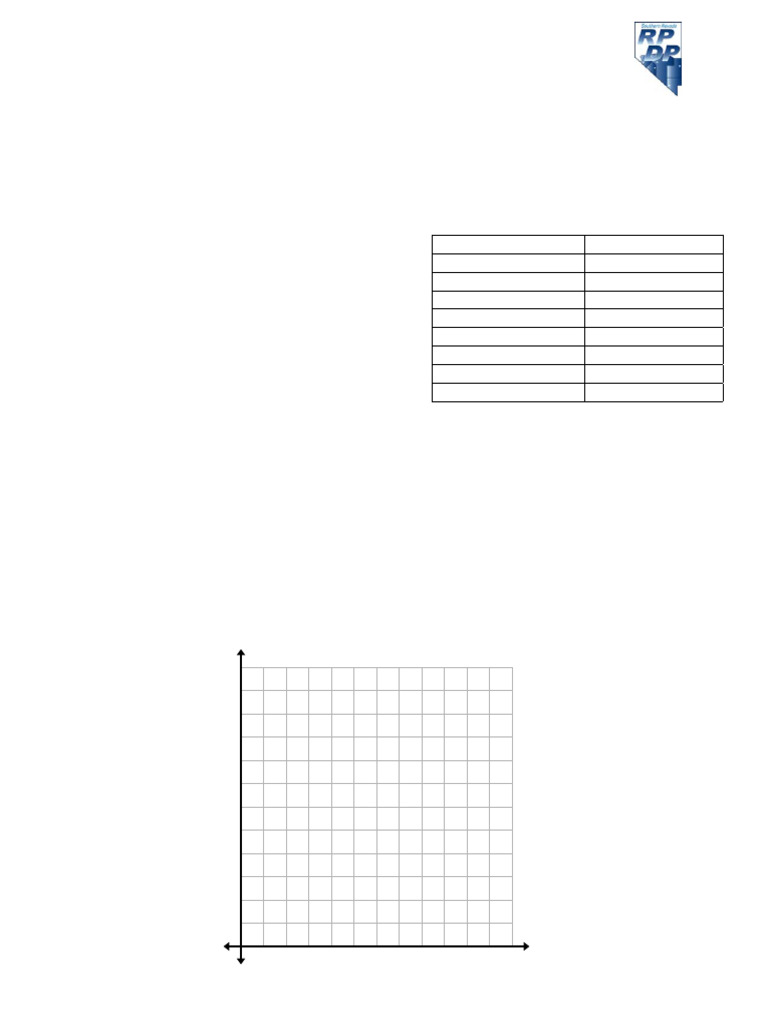 Worksheet On Regression | PDF | Scatter Plot | Linear Regression
