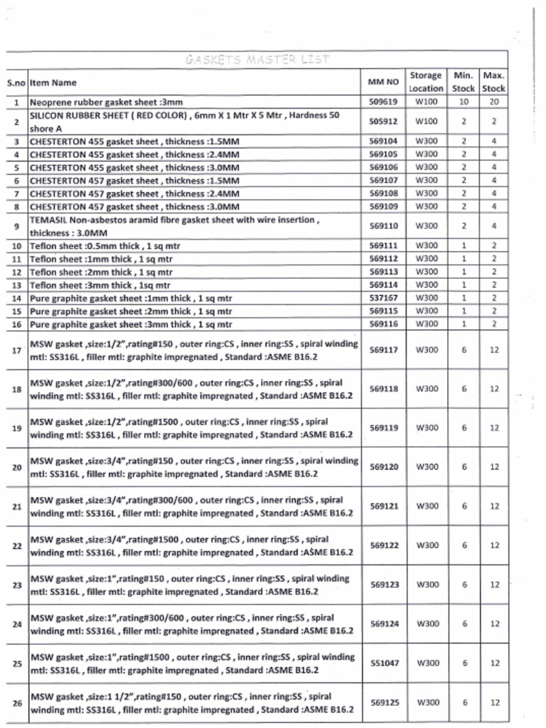 MSW Gasket and Bolt and Nut MM No | PDF