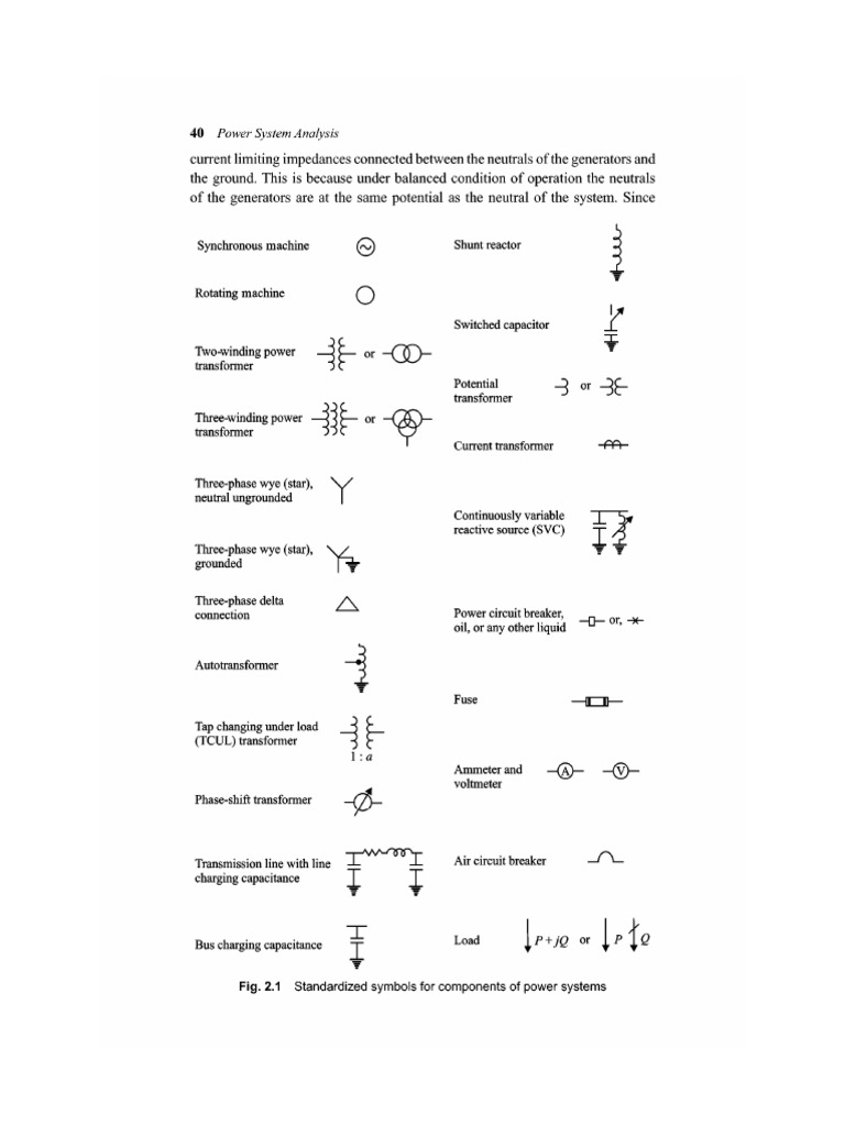 Standardized symbols for components of power systems | PDF