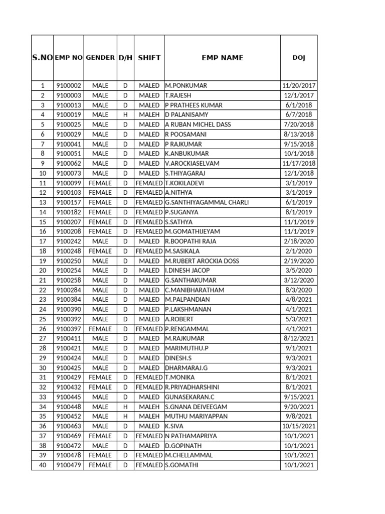 07 02 2025 Present List | PDF