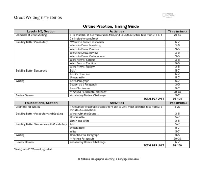 323133_GW_5E_OLP_Timing_Guide | PDF | Vocabulary | Applied Linguistics