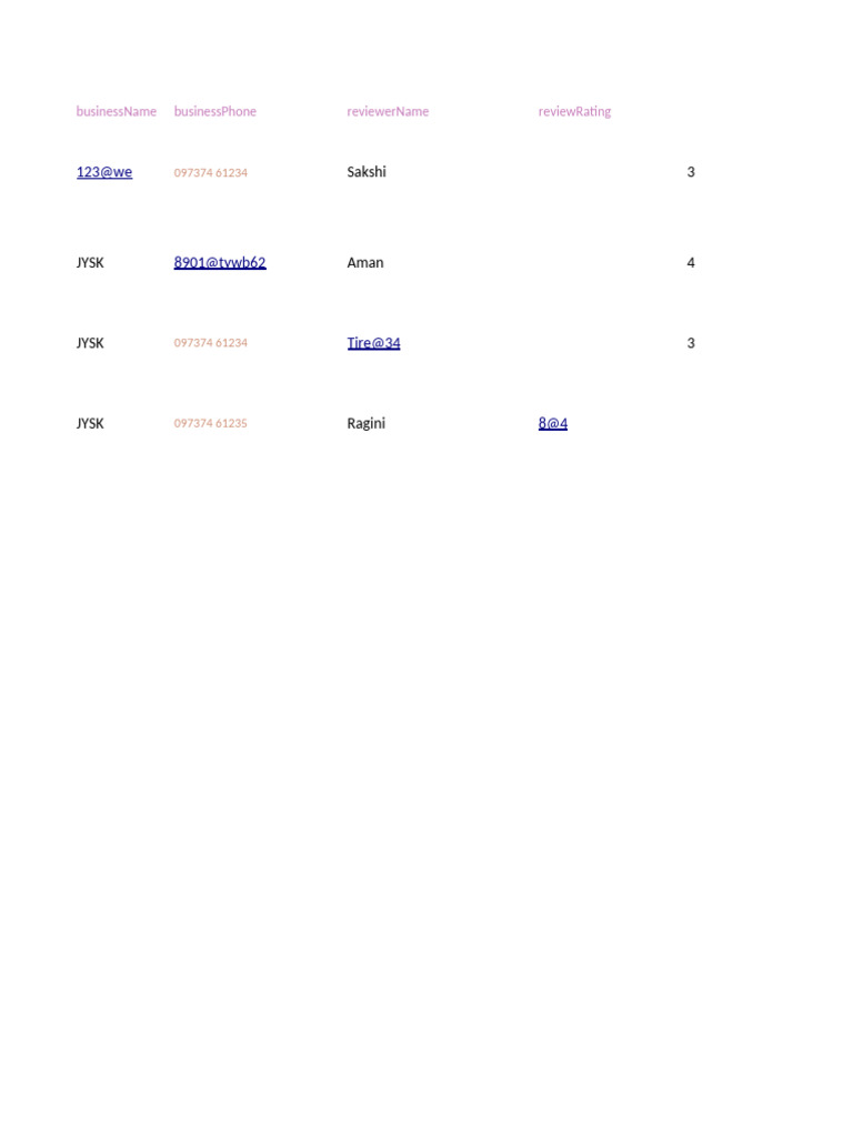 Customer Reviews for JYSK Services | PDF
