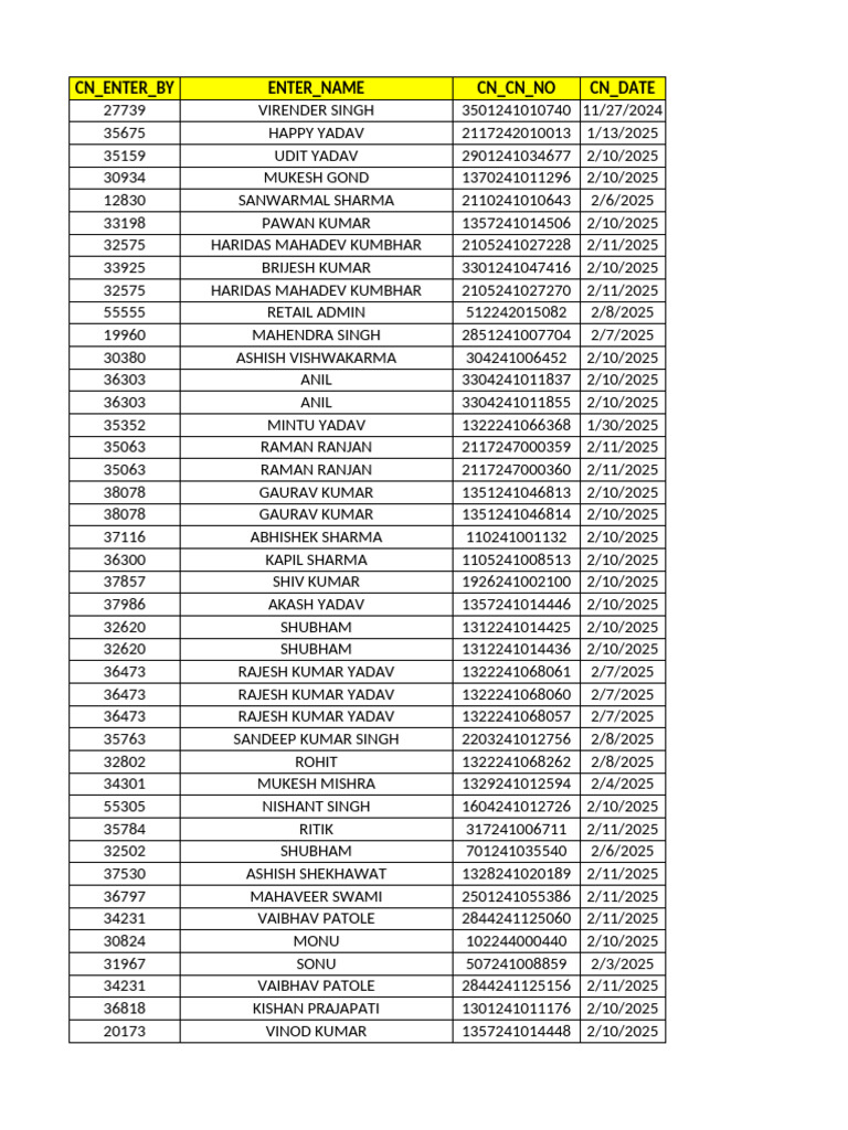 11-02-2025 VM Report | PDF