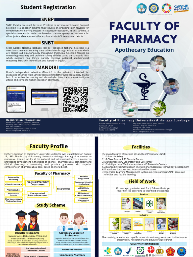 Pharmacy Education Programs at UNAIR | PDF | Pharmacy | Pharmacist
