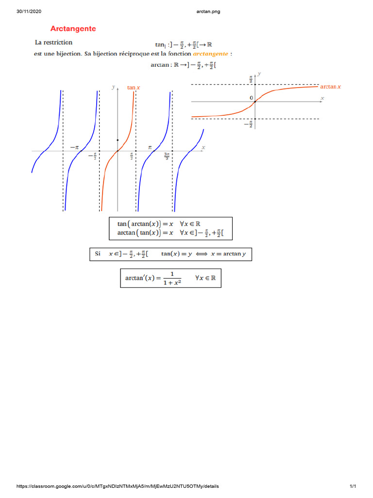 arctan.png | PDF