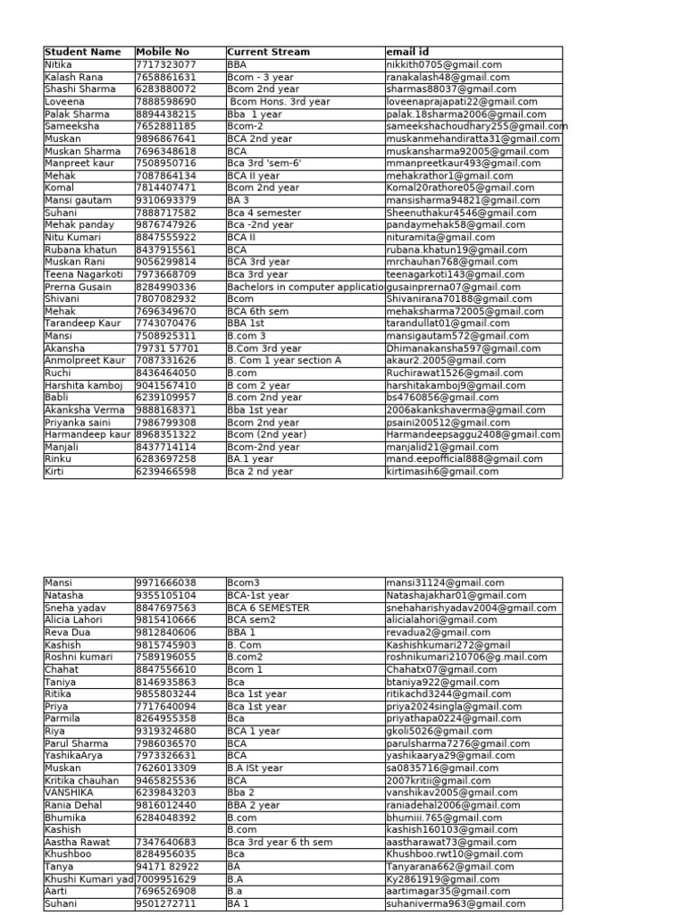 Idp Education Students List | PDF | Academic Degree | Qualifications