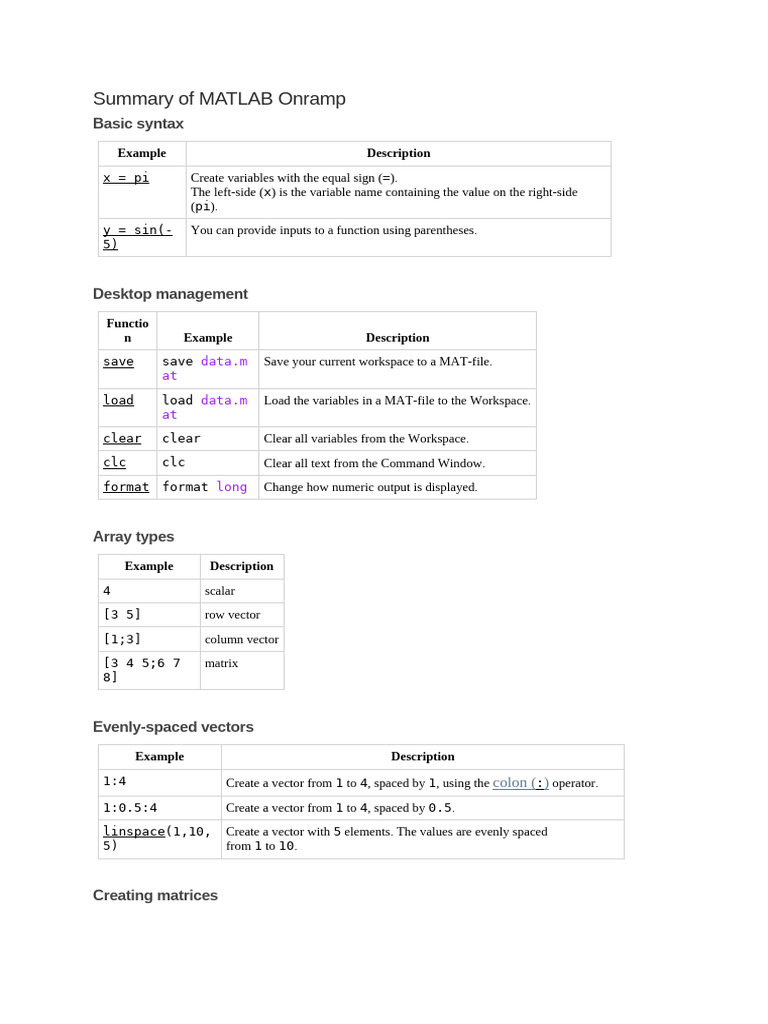 Summary of MATLAB Onramp | PDF | Matrix (Mathematics) | Matlab