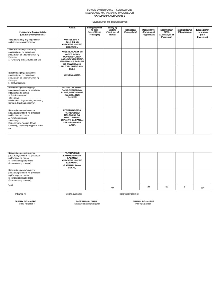 Tos-AP Grade 5 2nd Q | PDF