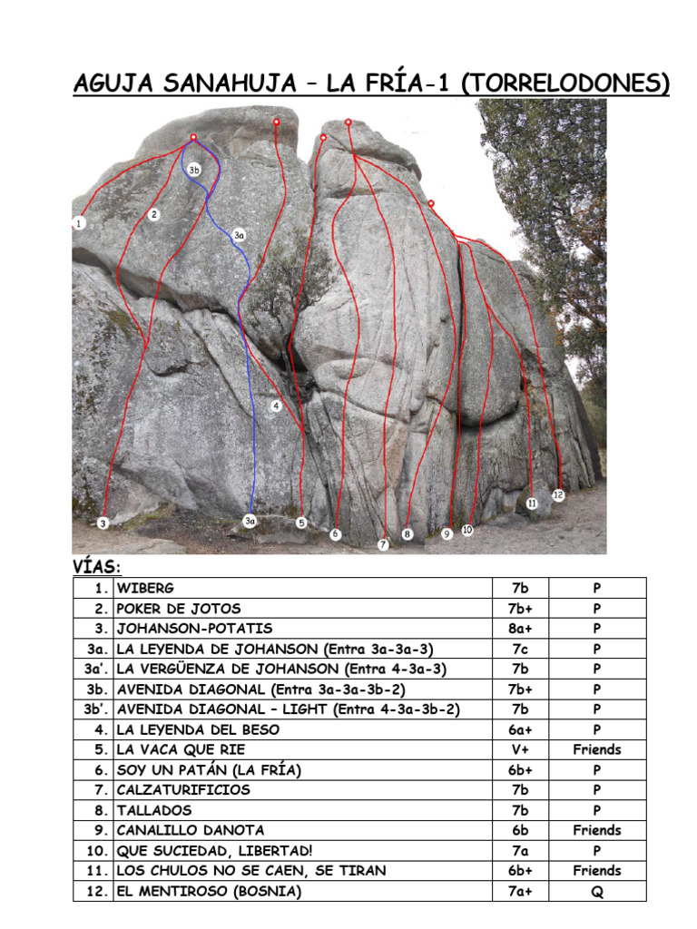 Torrelodones - croquis | PDF