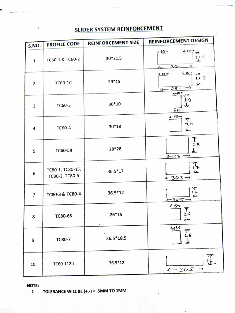 Lesso reinforcement chart | PDF