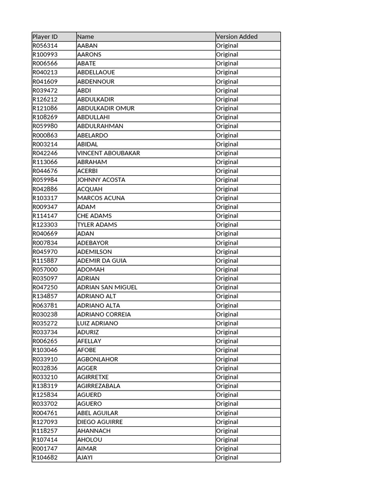 Player ID List with Names and Versions | PDF | Association Football ...