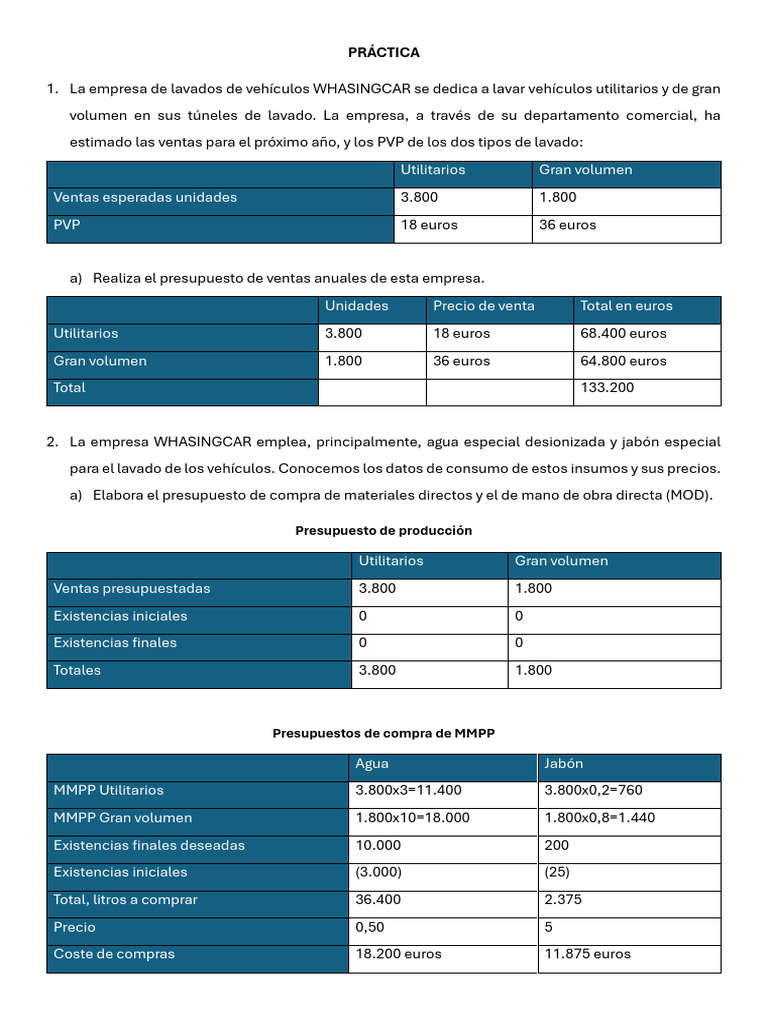 PRÁCTICA Solucion | PDF | Presupuesto