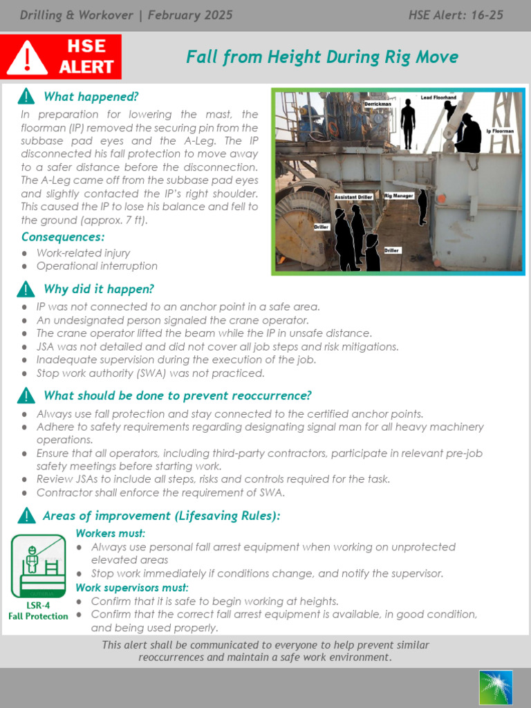 HSE Alert 16-25 - Fall From Height During Rig Move | PDF