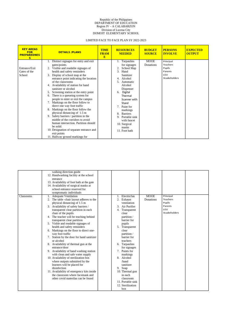 f2f Action Plan 2021-2022 | PDF | Disinfectant | Hand Washing