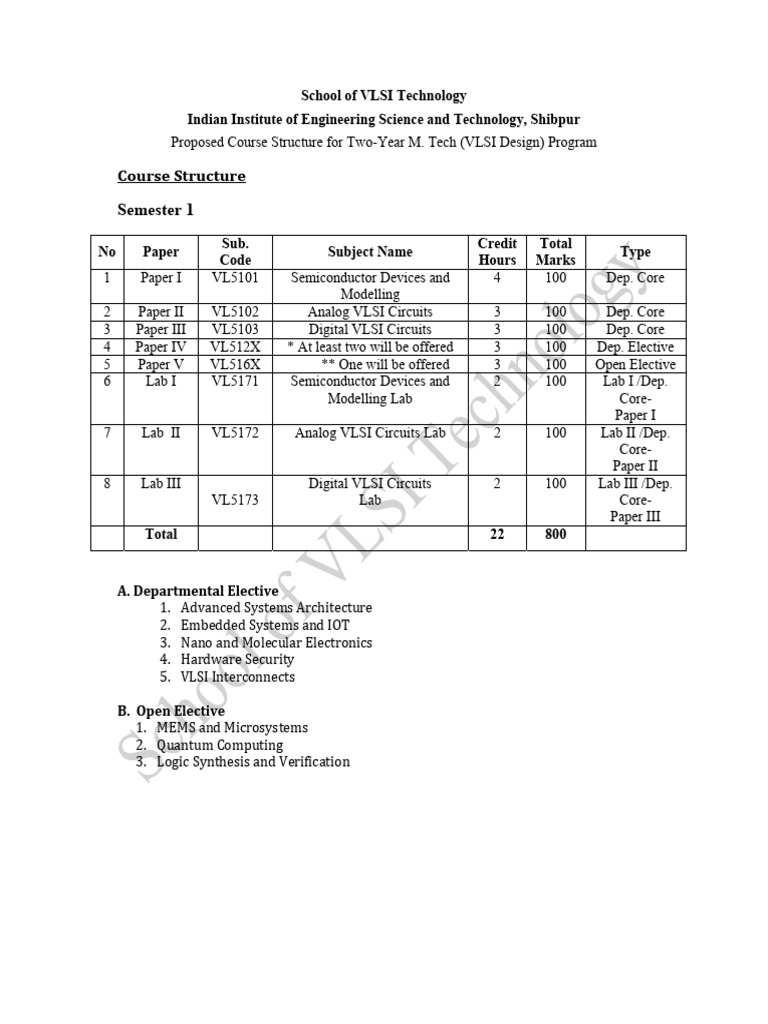 IIEST Shibpur VLSI Course Structure With Syllabus | PDF | Quantum Computing | Field Effect ...
