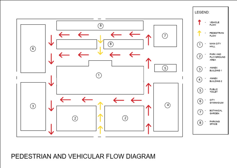 Vehicle and Pedestrian Flow Diagram | PDF