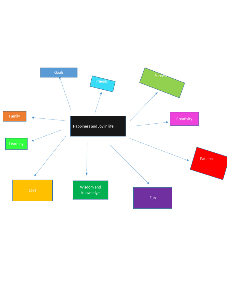 Ethics Mind Map | PDF