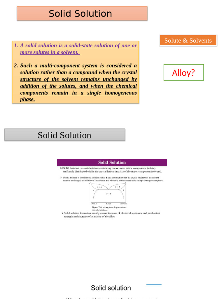 Solid Solution | PDF