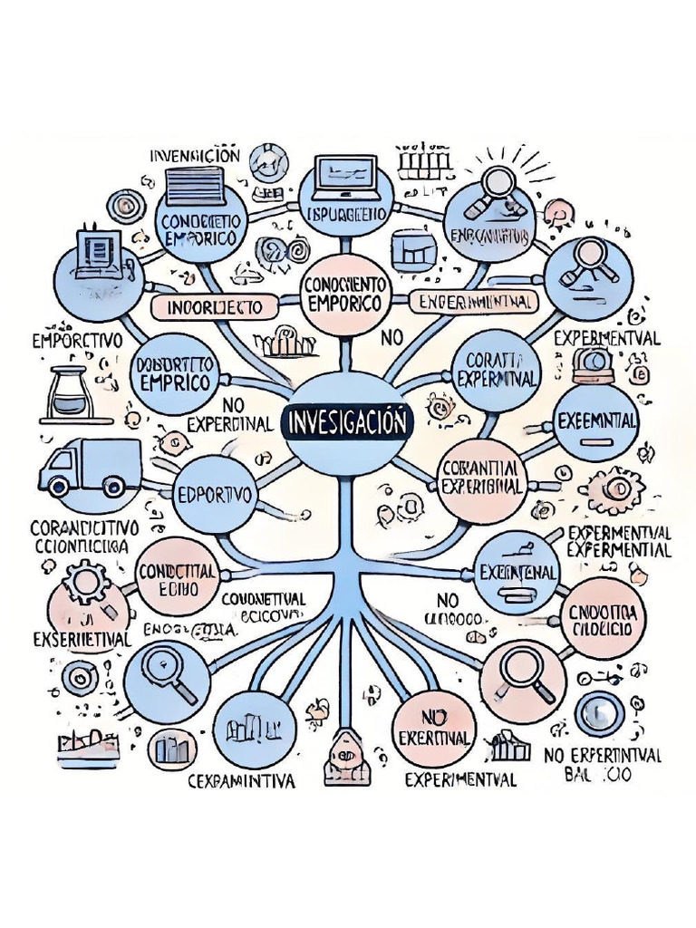 GonzalezValdezJorgeAlberto - Mapamental (A | PDF