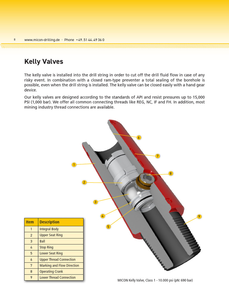 Kelly Valves - Description | PDF
