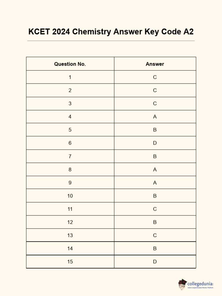 KCET 2024 Chemistry Answer Key A2 | PDF