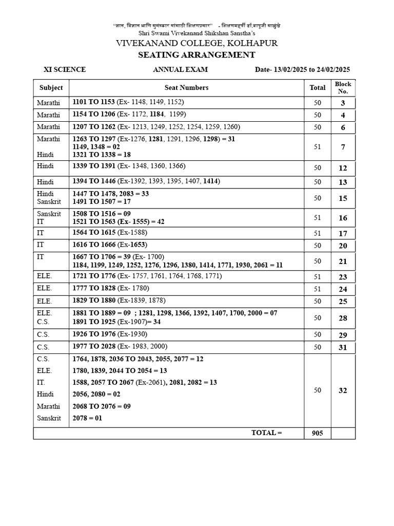 XI Science Annual Exam Seating Plan | PDF | Languages Of Asia | Indo Aryan Peoples