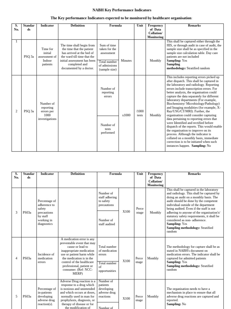 PSQ NABH - KPIs - Key Performance Indicators | PDF | Intensive Care ...