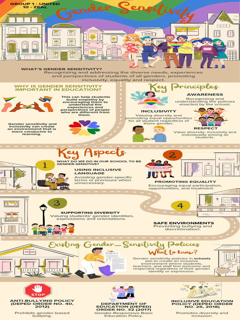 Gender Sensitivity Infographics | PDF | Gender | Gender Studies