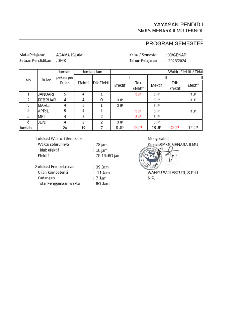 Program Semester Ika 2023 Genap | PDF