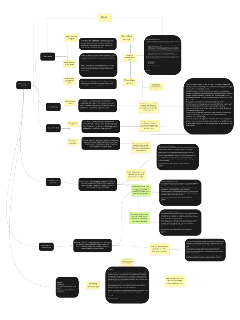 Effective Networking Email Templates | PDF