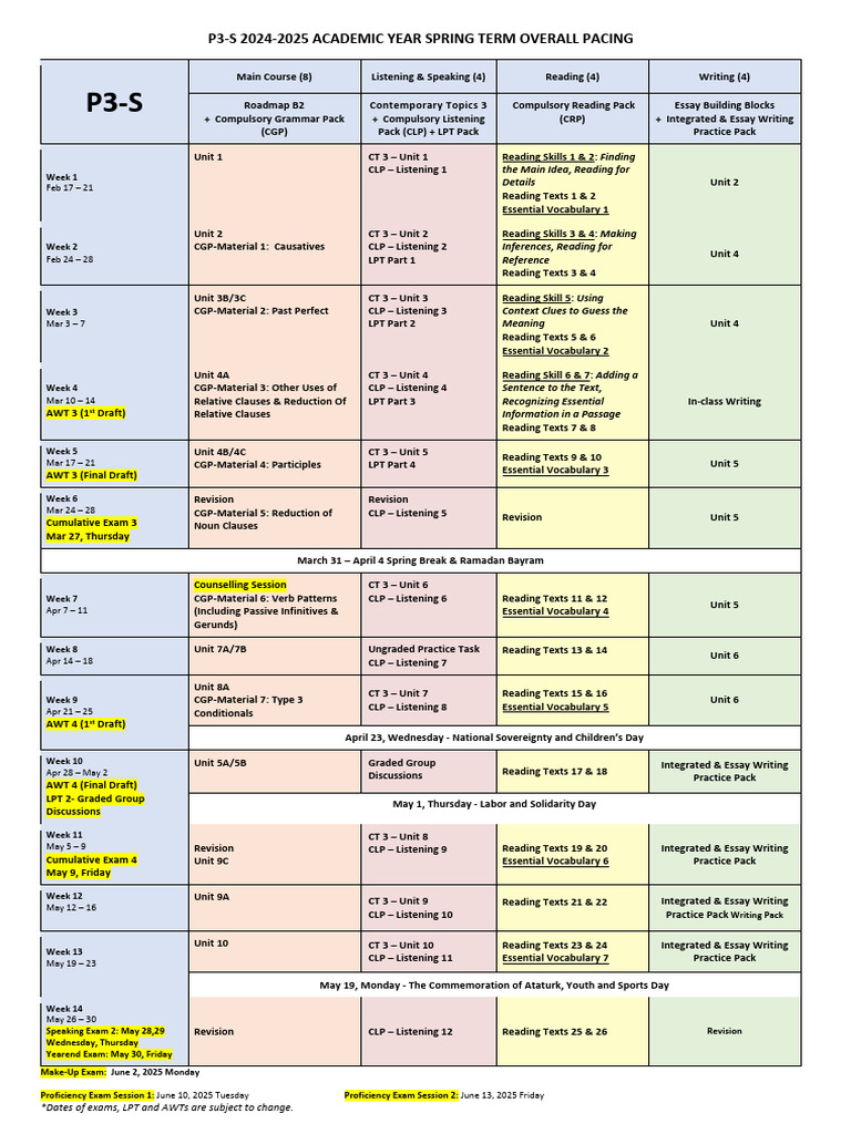 P3-S 2024-2025 Academic Year Spring Term Overall Pacing | PDF ...