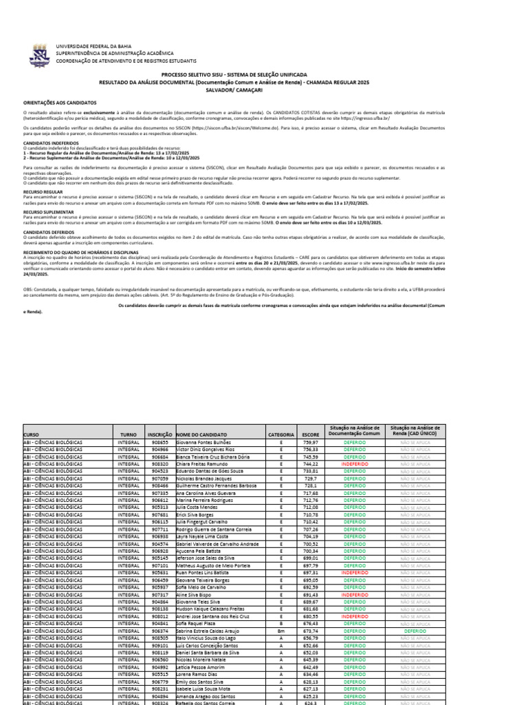 Sisu - Resultado Da Analise Documental Da 1a Chamada 2025 Ssa Cam | PDF ...